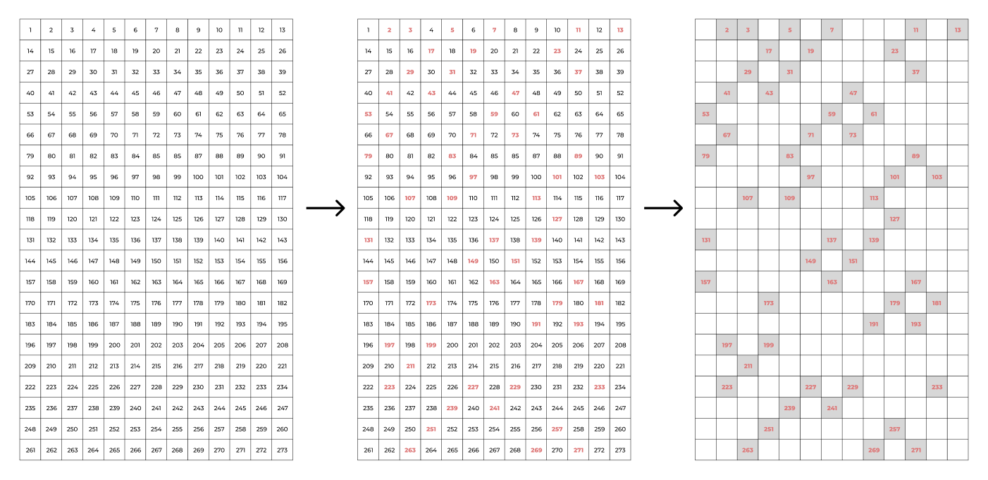 Writing: Graphic Design Thinking