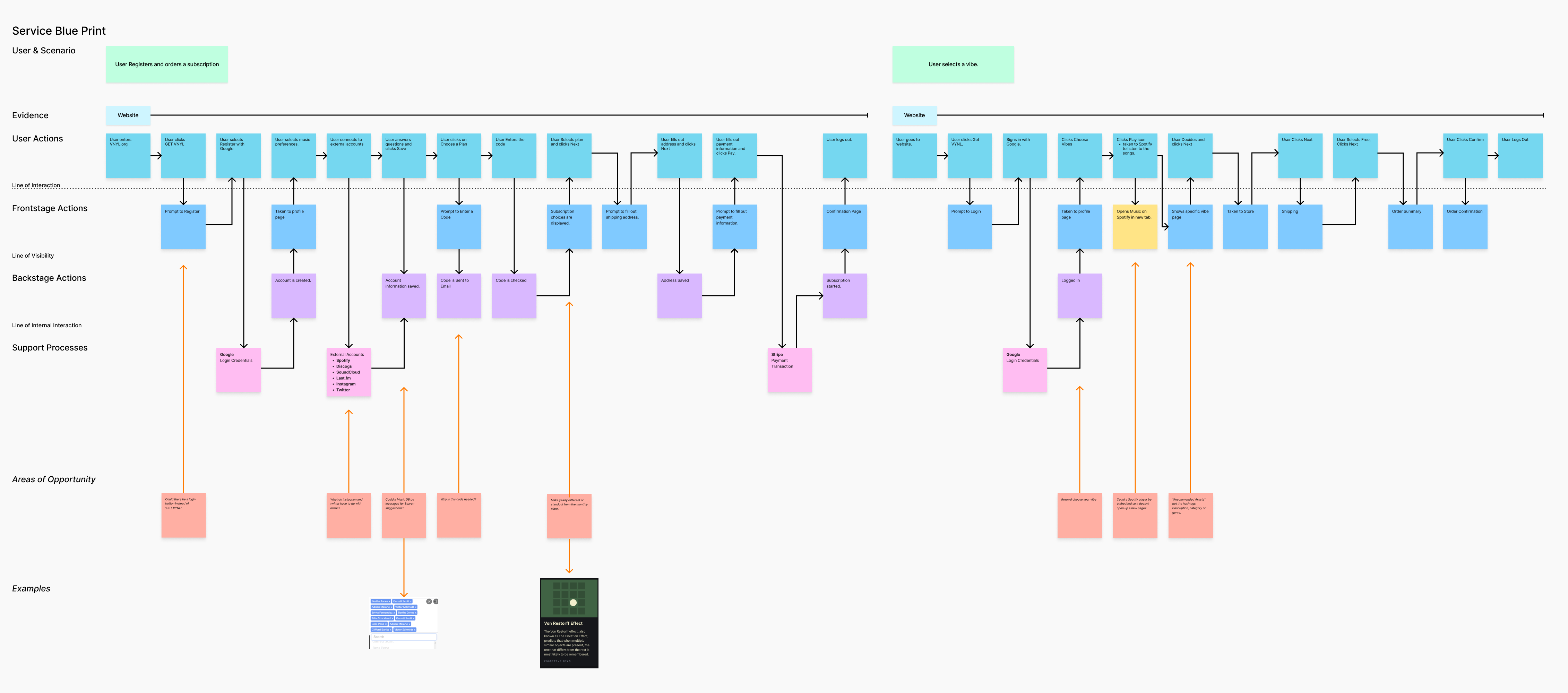 Case Study: VNYL | Work | Jonathan Kwak | UX Designer | Portfolio