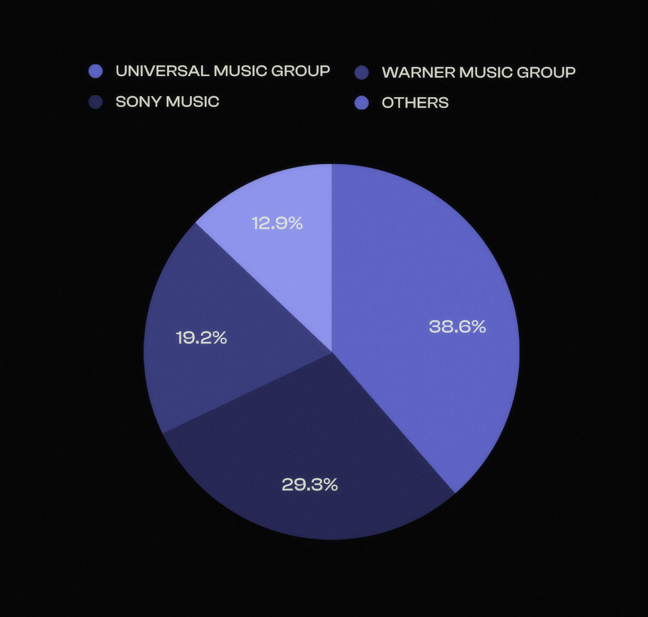 Power of Music Distribution for Reach, Royalties, and Success | MADverse