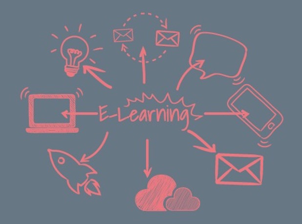 Modernes Lernen | Dynamisch, interaktiv, abwechslungsreich.