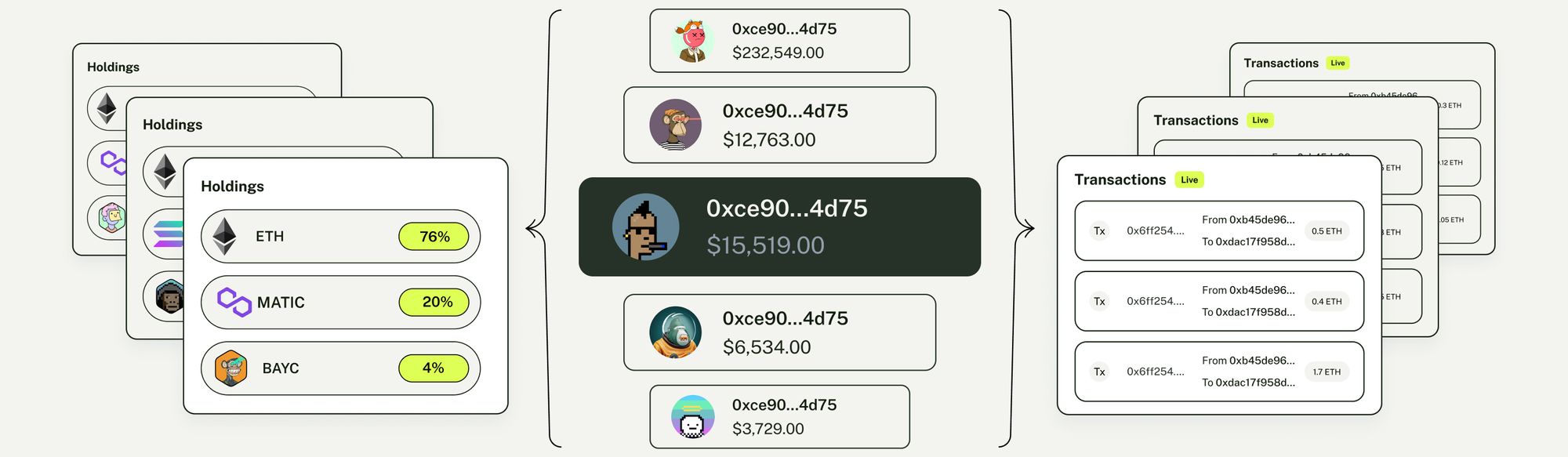 Slise – Web3-native Programmatic Ad Platform