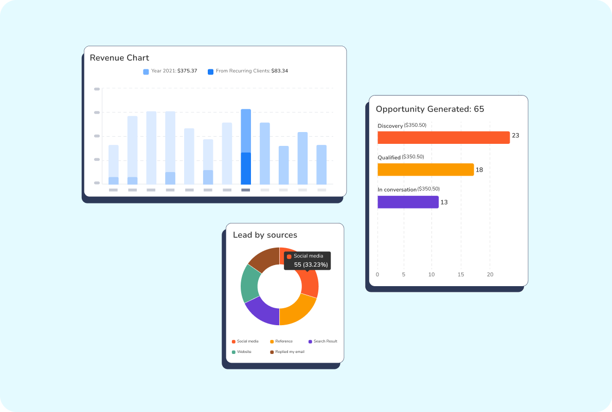 CRM Reporting | CRM Reporting Software | Clientjoy
