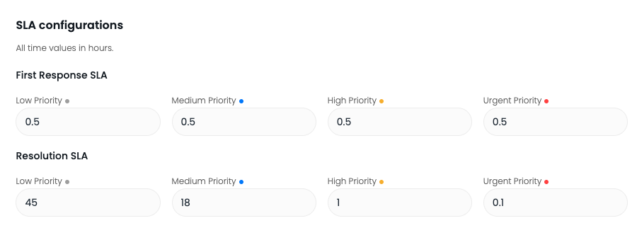 Review and configure SLAs