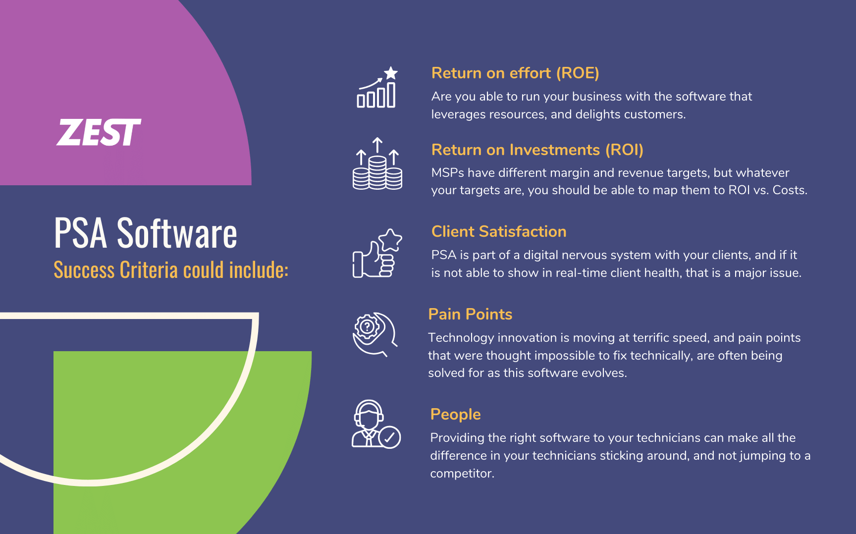 How to Evaluate Your Current PSA Software | Zest - PSA Software for MSPs