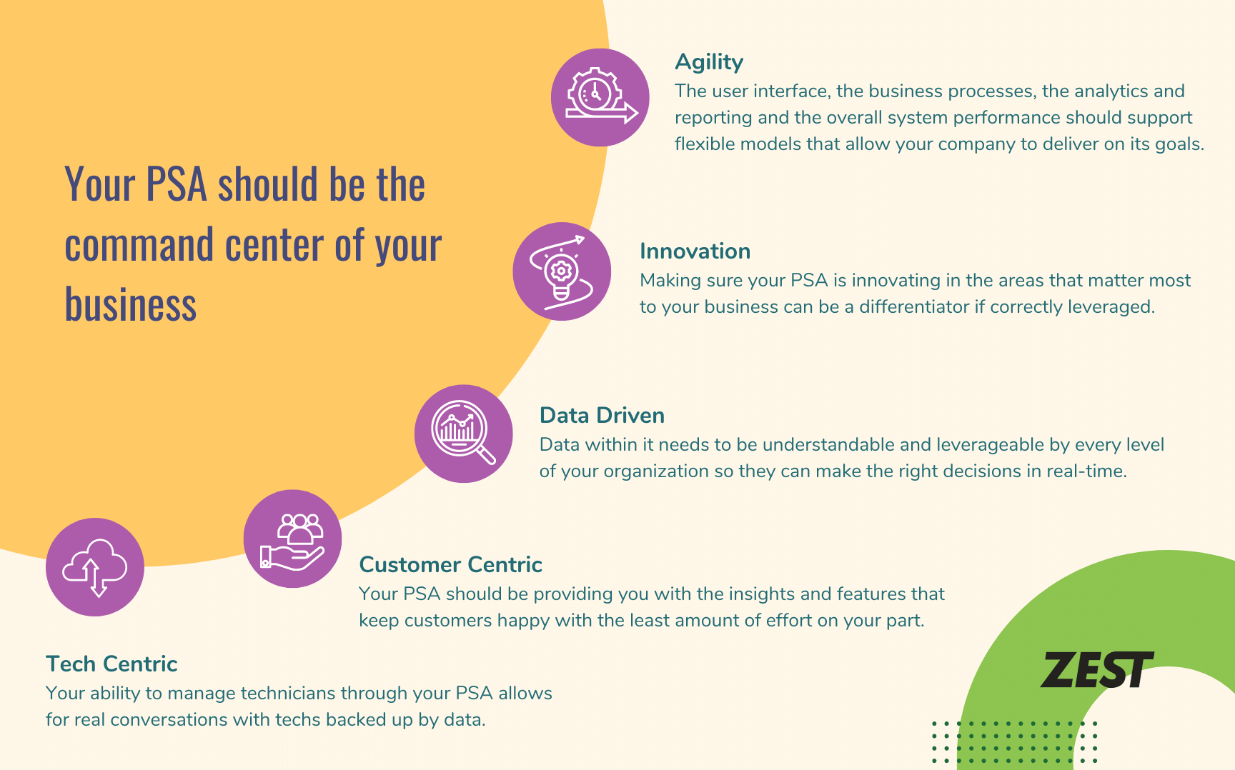How to Evaluate Your Current PSA Software | Zest - PSA Software for MSPs