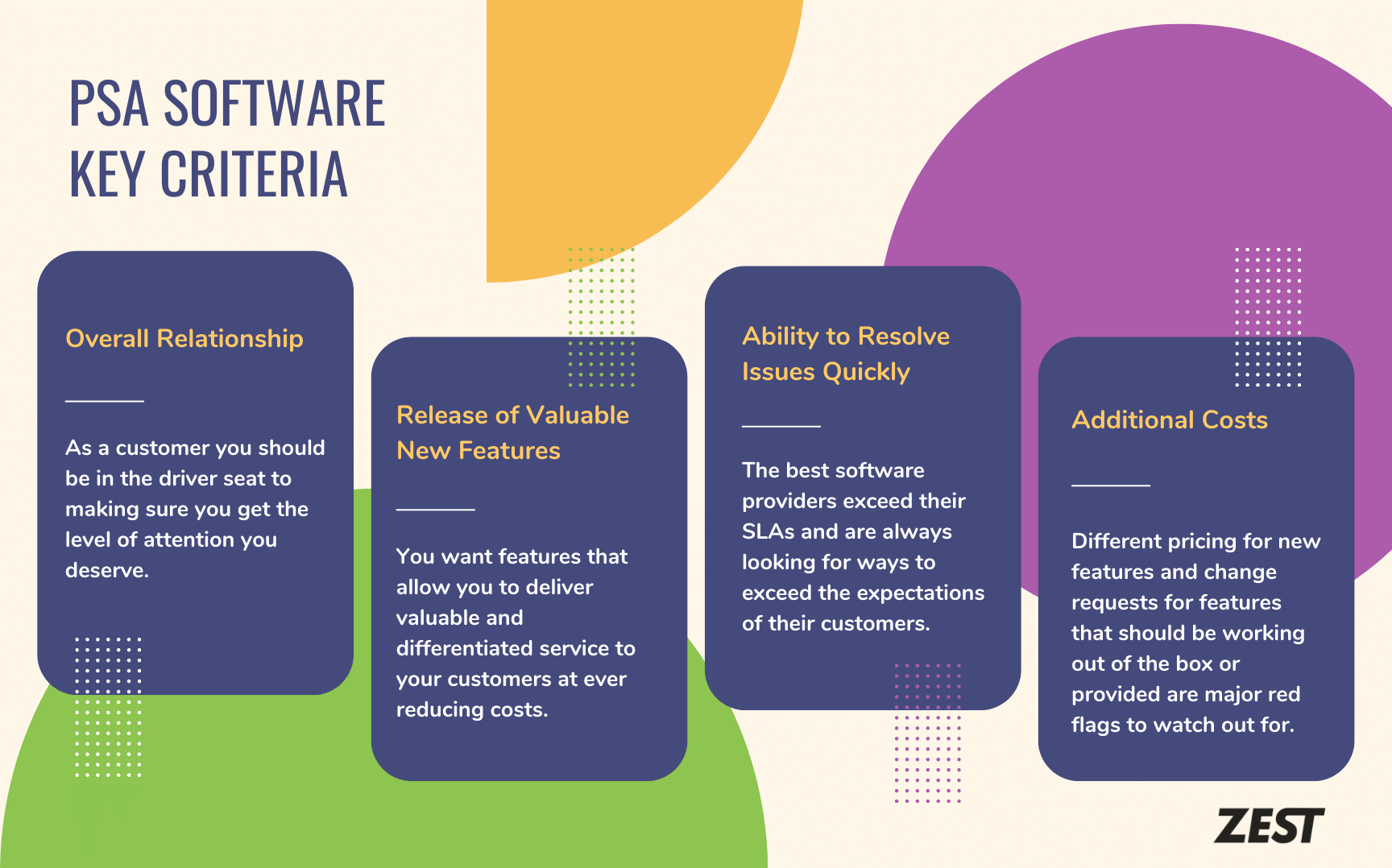 How to Evaluate Your Current PSA Software | Zest - PSA Software for MSPs