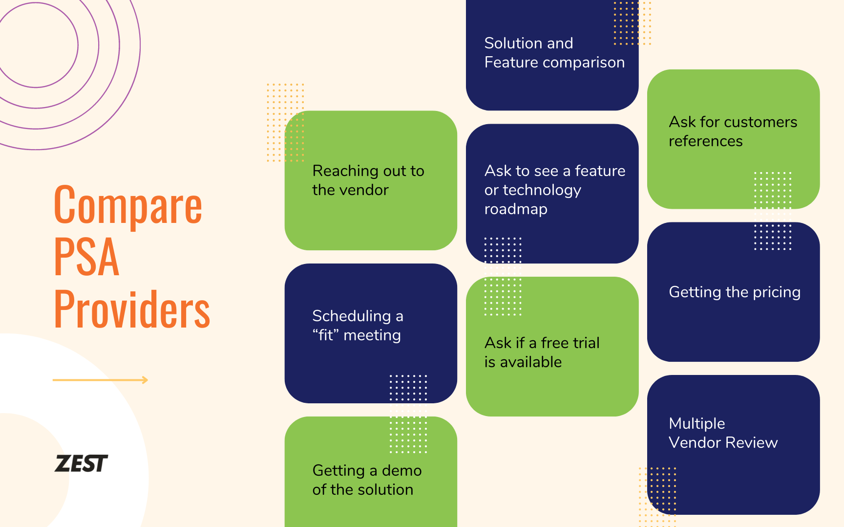 Considerations When Switching PSA Software | Zest - PSA Software for MSPs