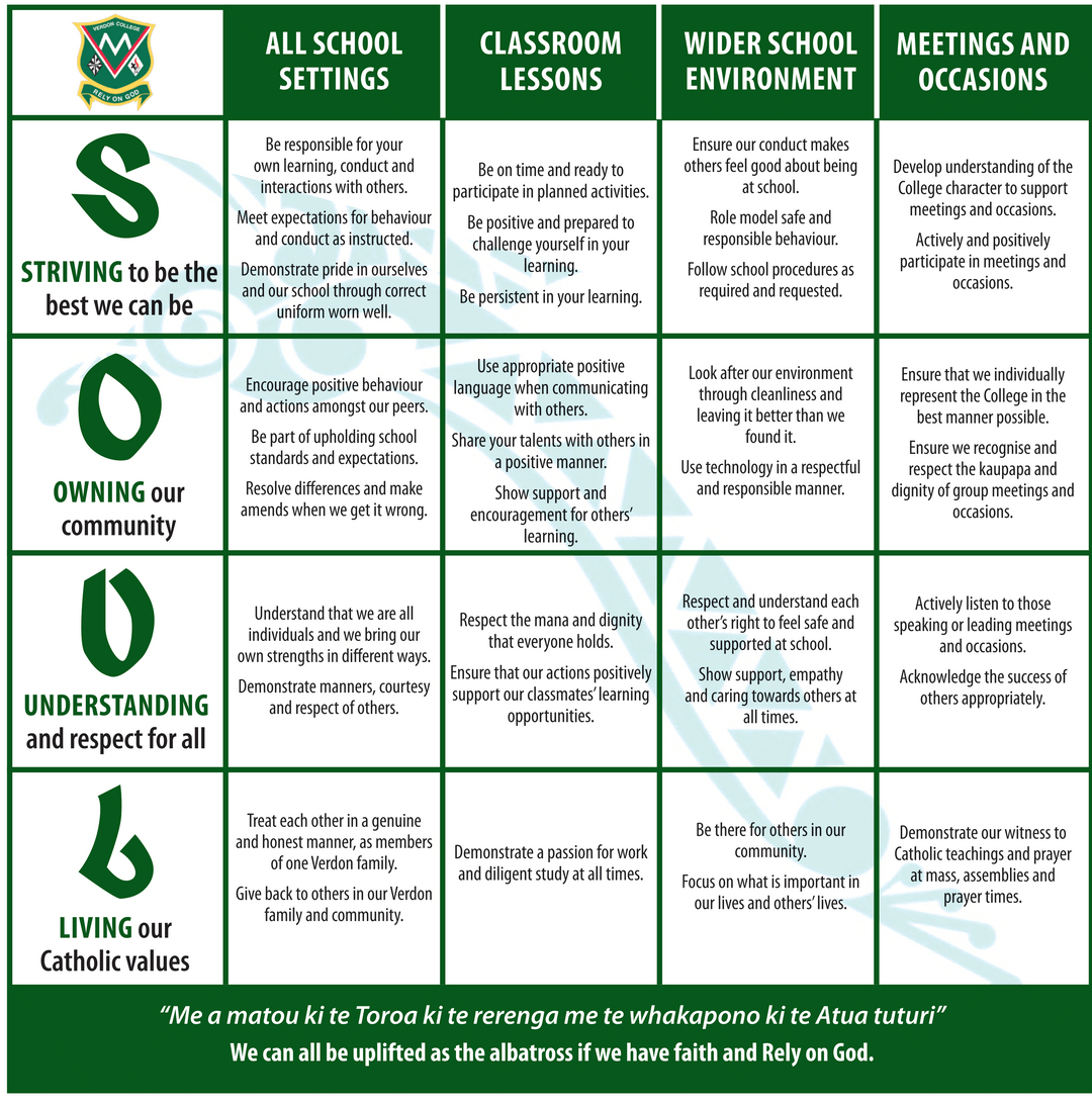 Verdon College has SOUL