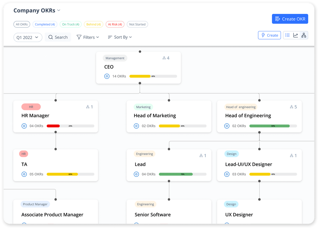 Amoga - Simplify & Gamify Work