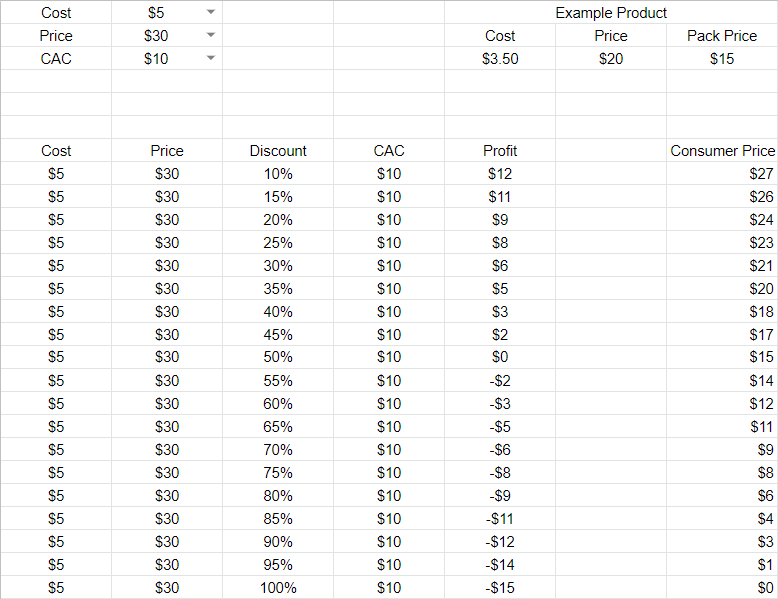 The Ultimate Guide: How to use data to leverage partnerships