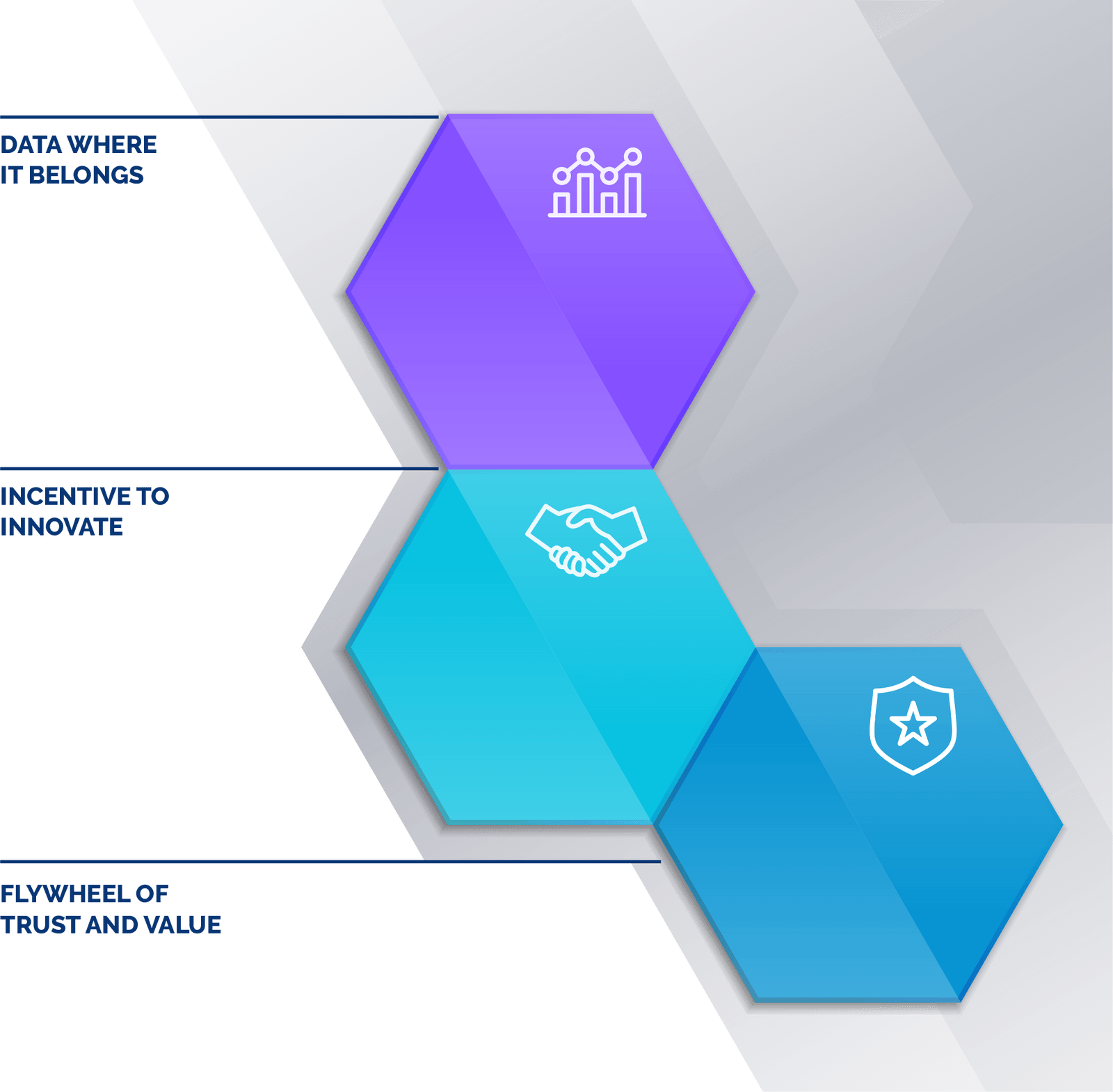 Inrupt Data At Your Service