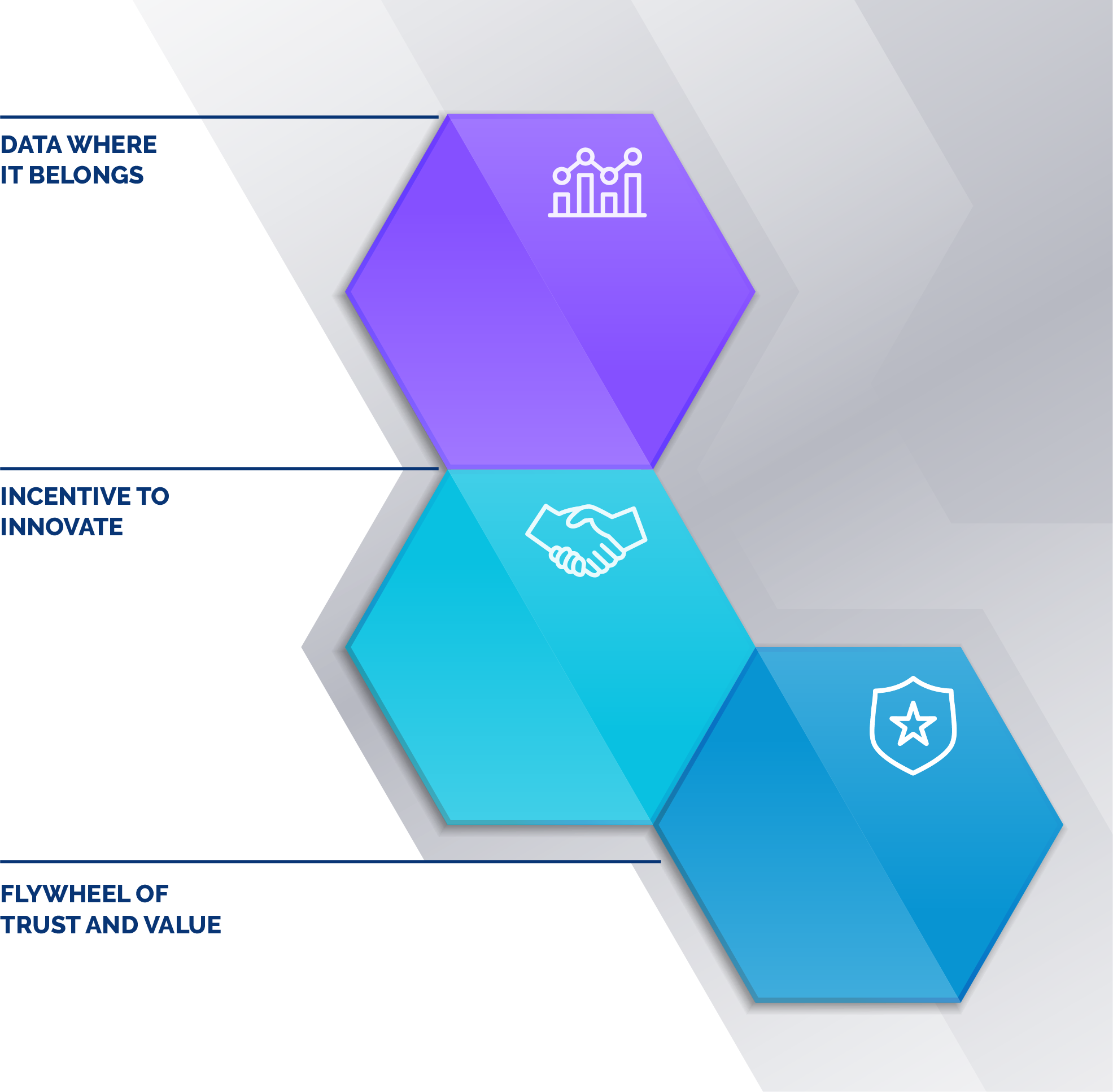 Inrupt | Data At Your Service