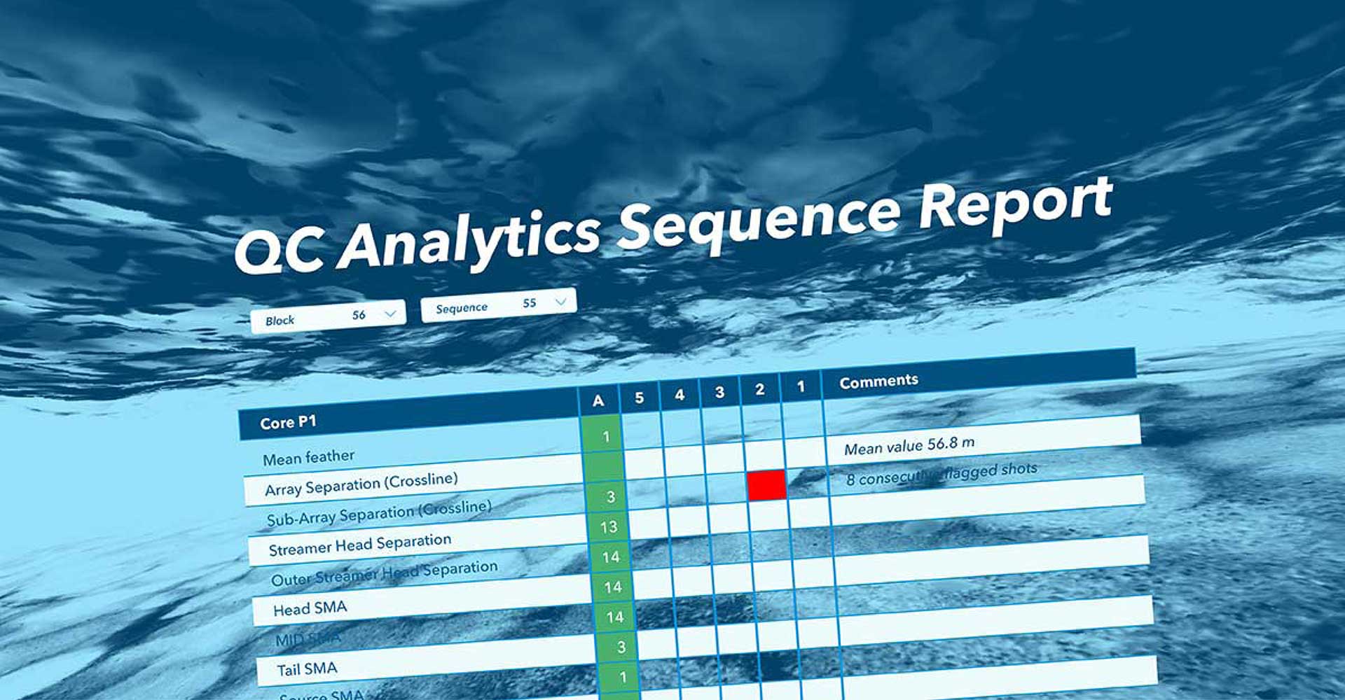 Qc Analytics
