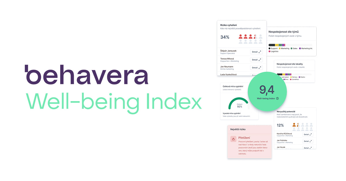 Behavera | Well-being Index