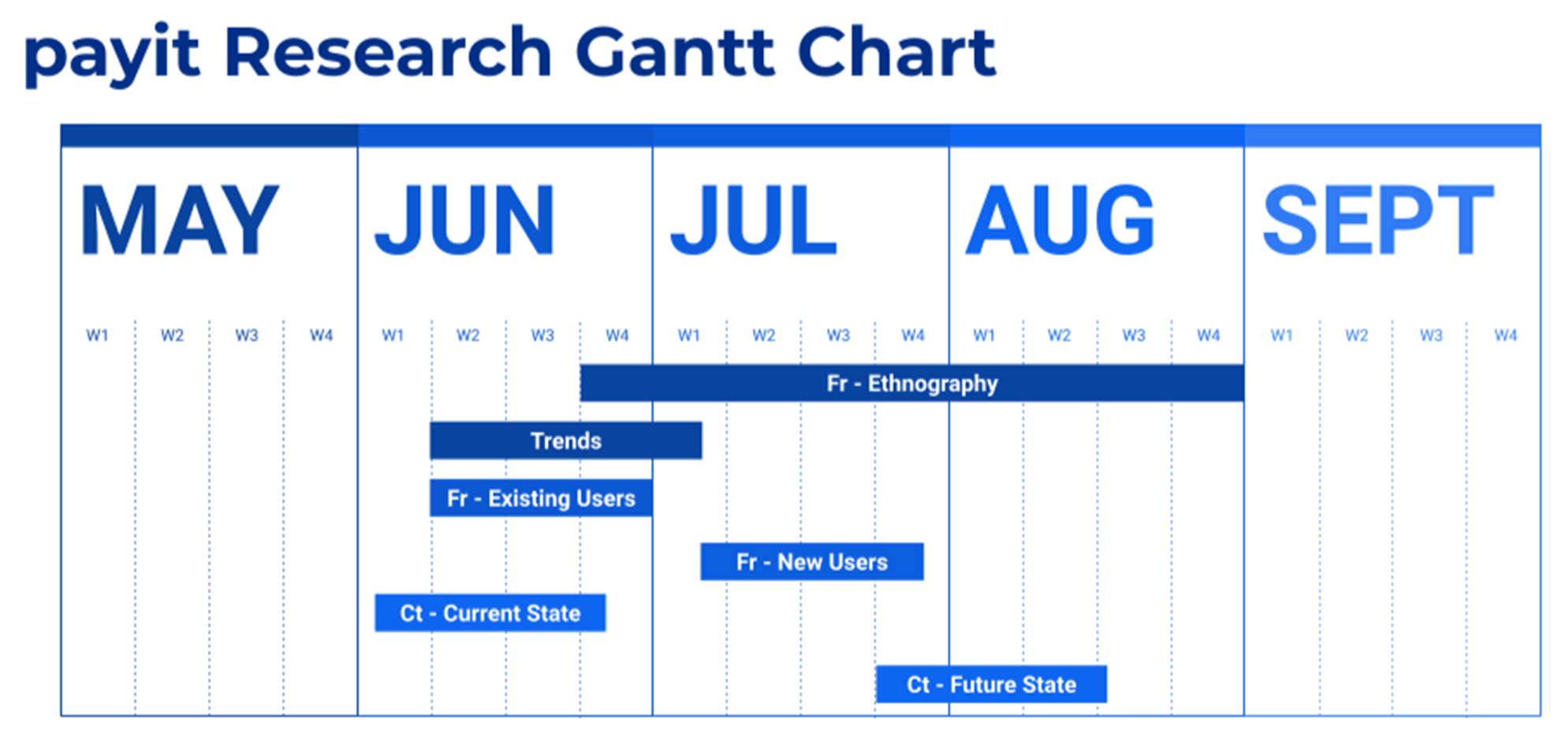 UX Case Studies - Chris Kovel