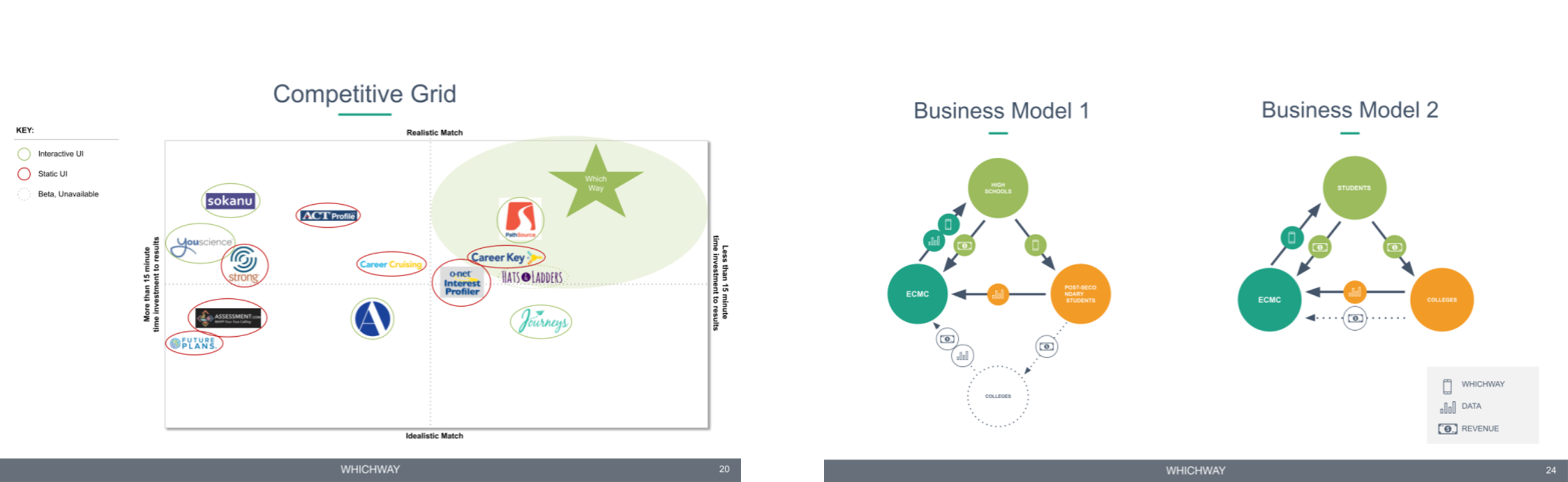 UX Case Studies - Chris Kovel