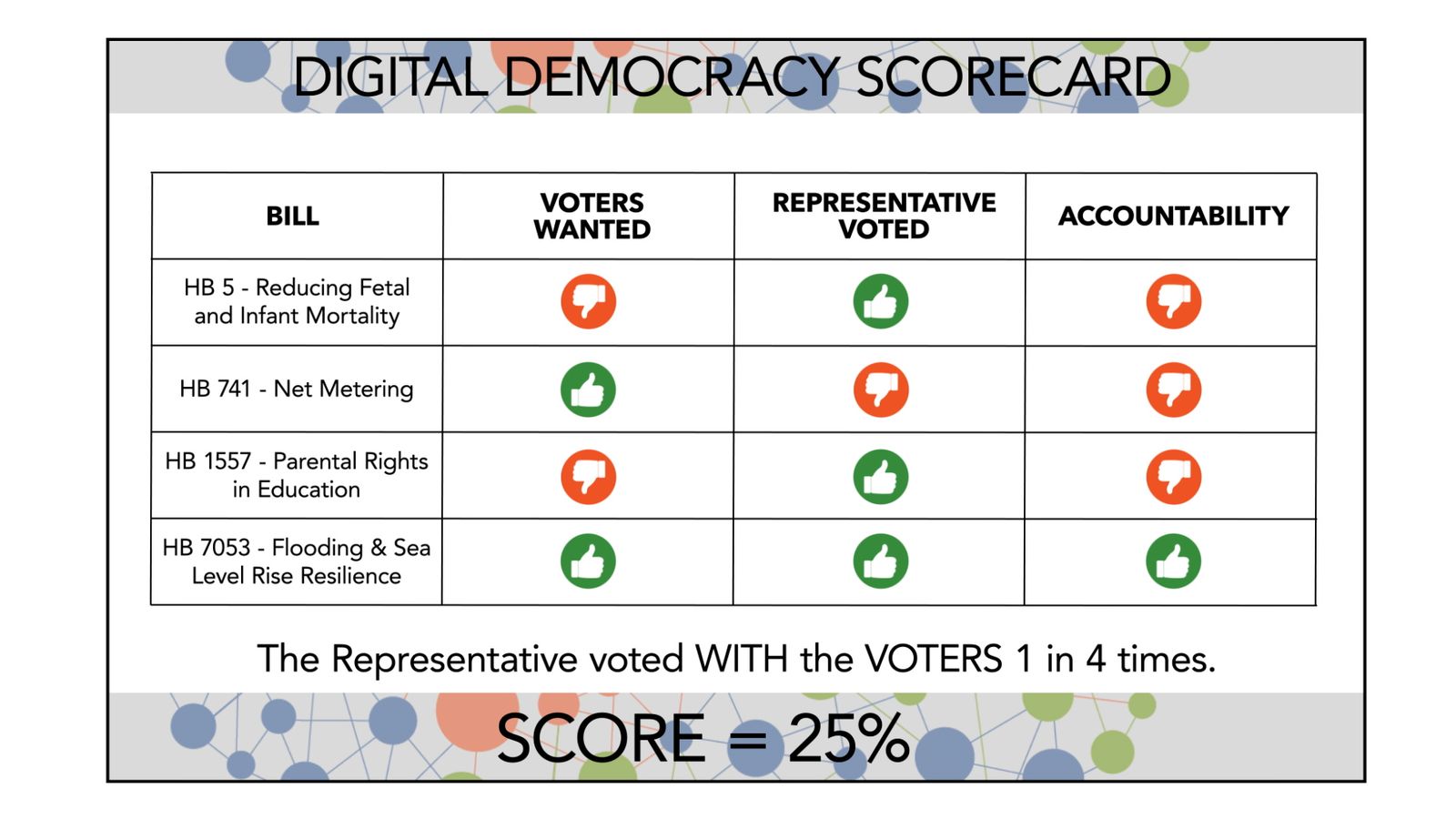 Digital Democracy Project