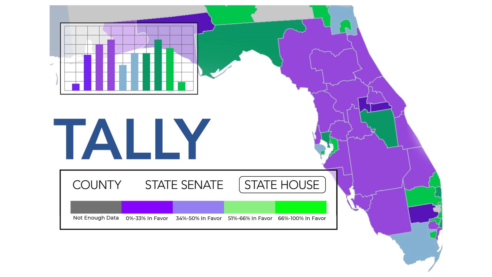 Digital Democracy Project