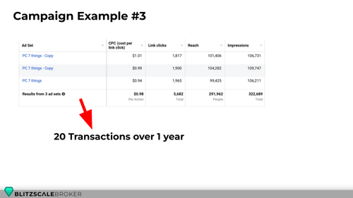 Blitzscale Broker Growth Consulting