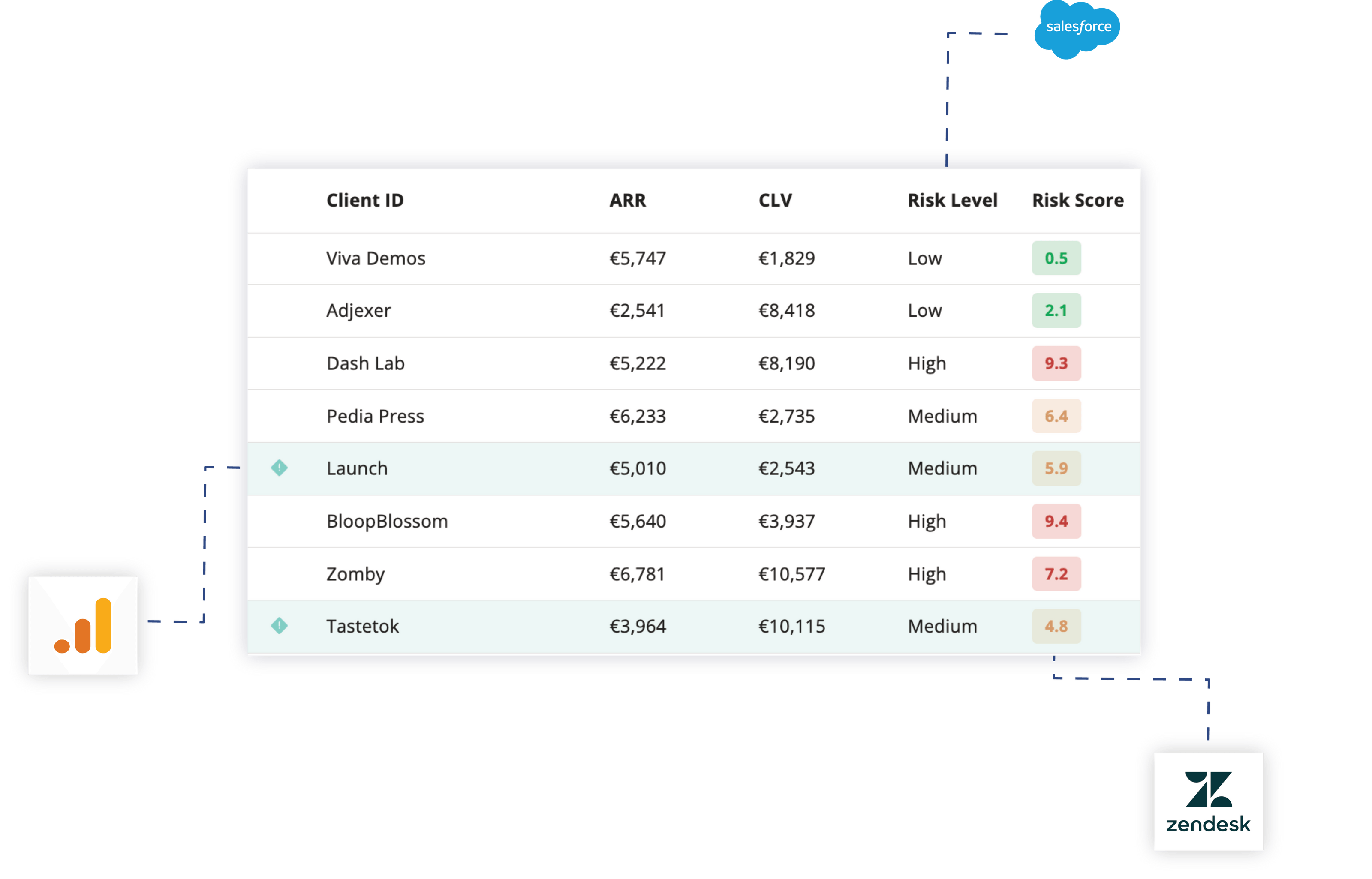 Churned | Customer retention software