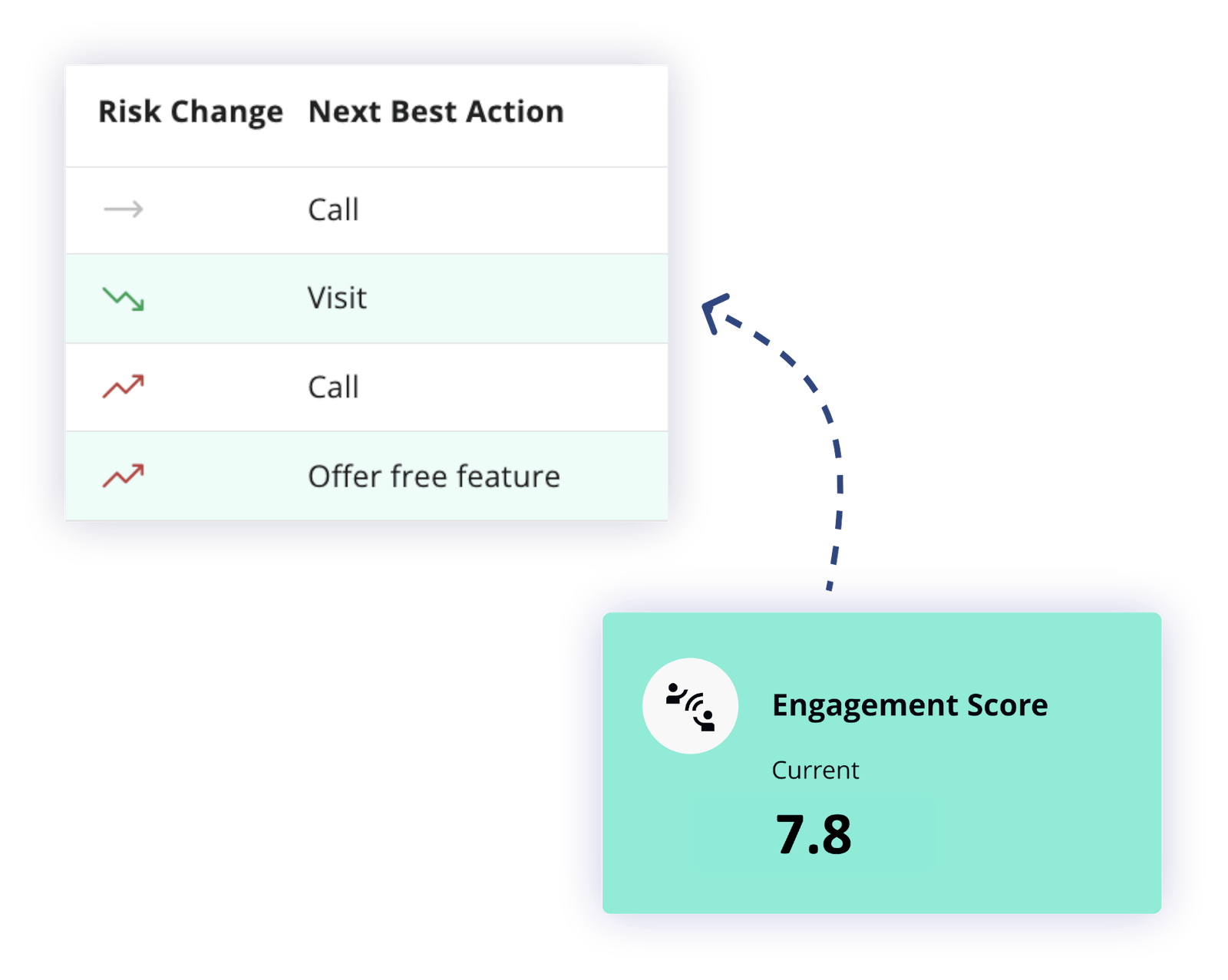 Churned | Customer retention software