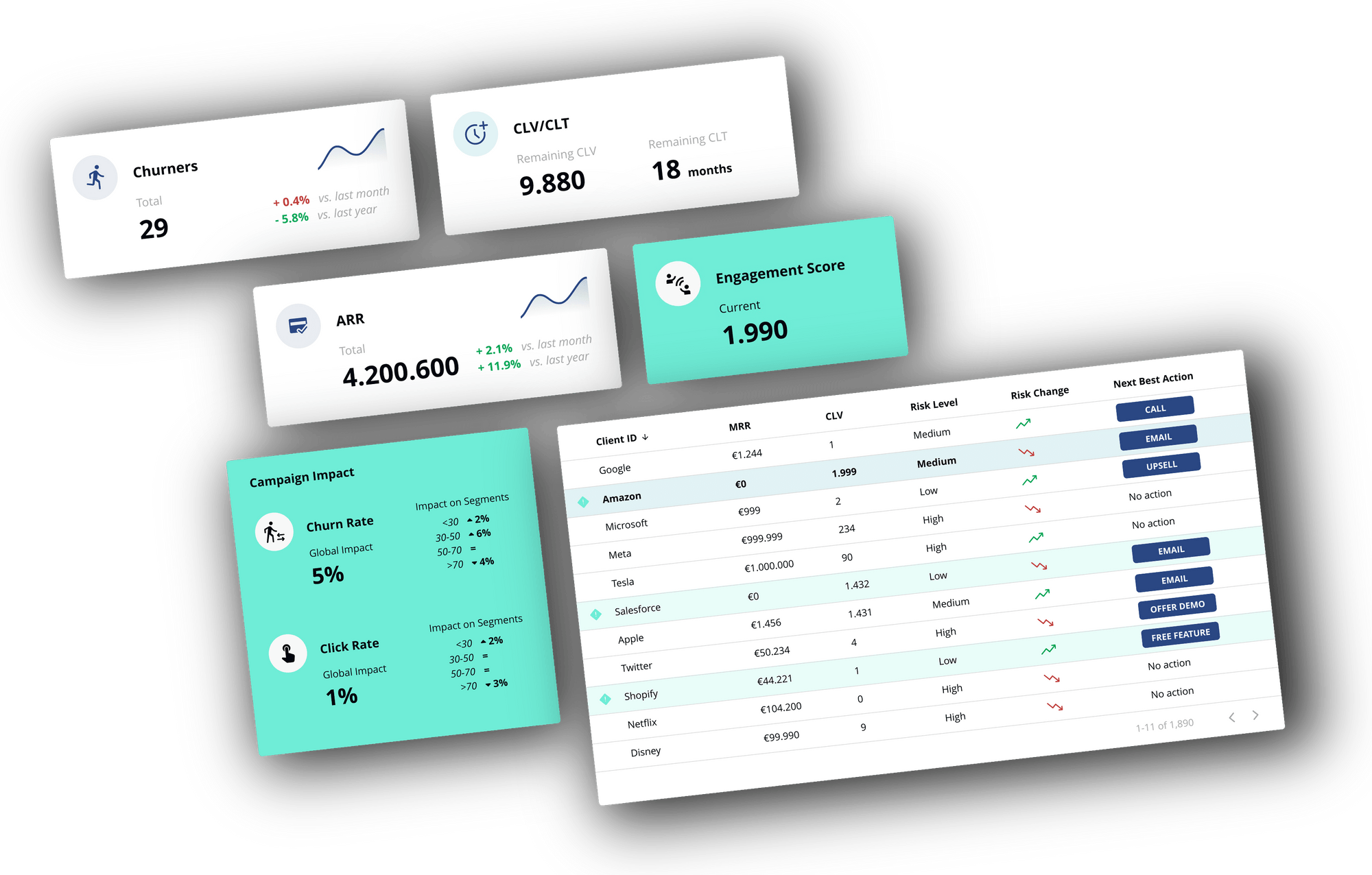 Churned | Customer retention software