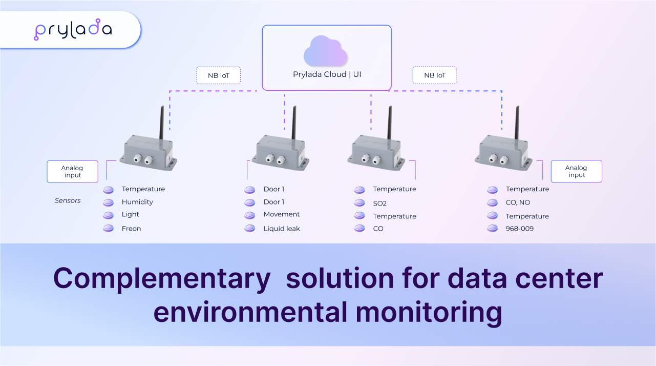 Complementary solution for data center environmental monitoring