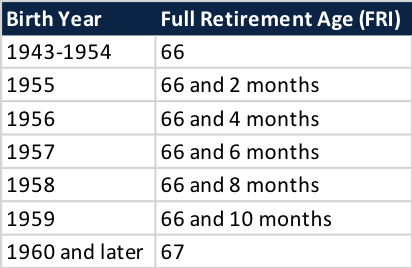 The Best Age to Begin Collecting Social Security Retirement Benefits ...