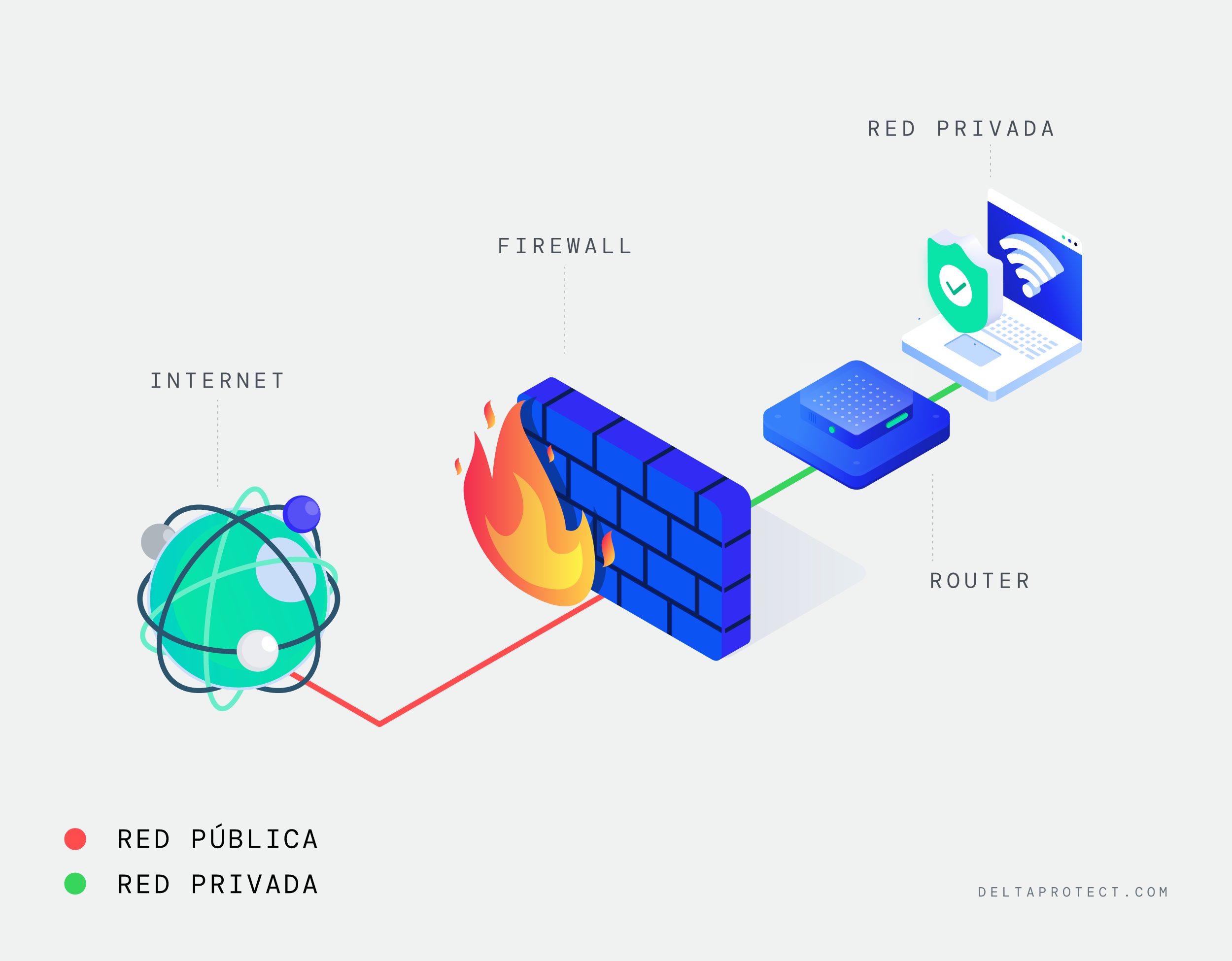 Firewall Podstawy Konfiguracja Mikrotik Router Os LBBJ Firewall Podstawy Konfiguracja Mikrotik Router Os LBBJ