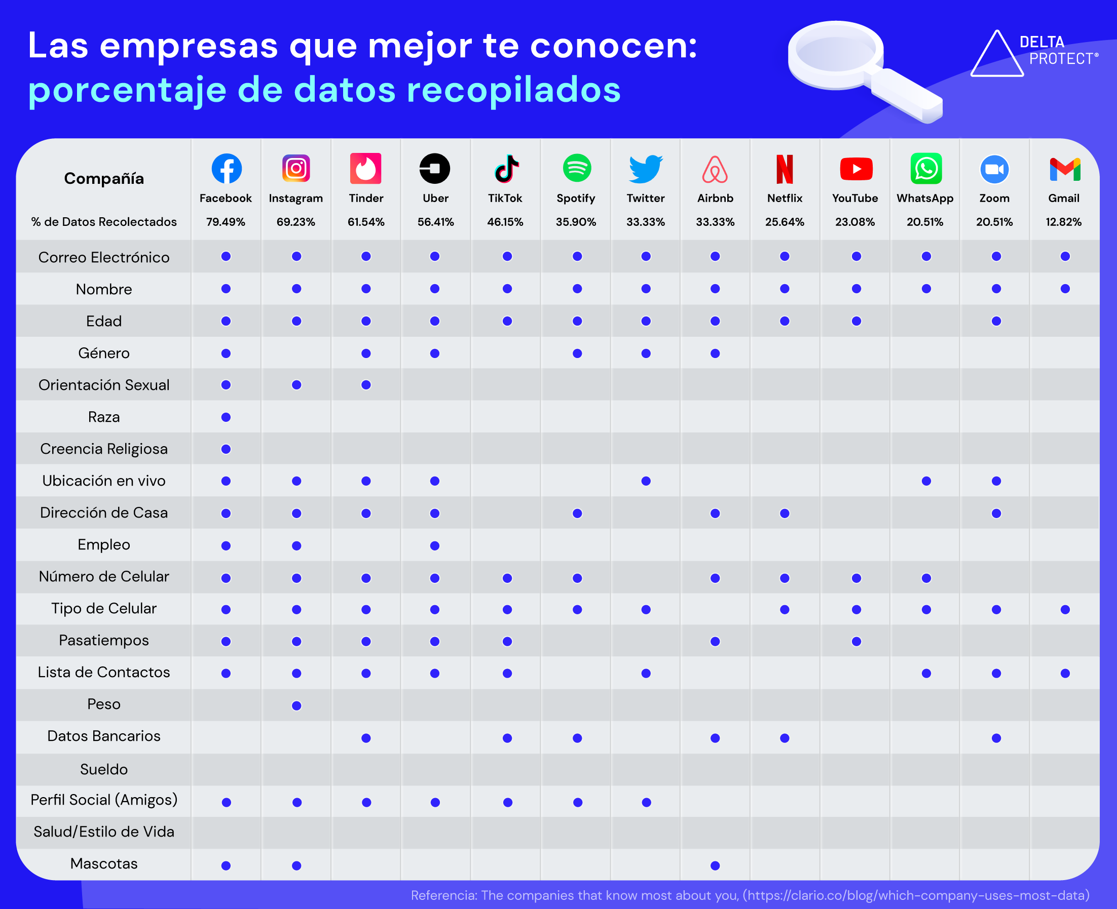 12 Consejos Para Proteger Tus Datos Personales