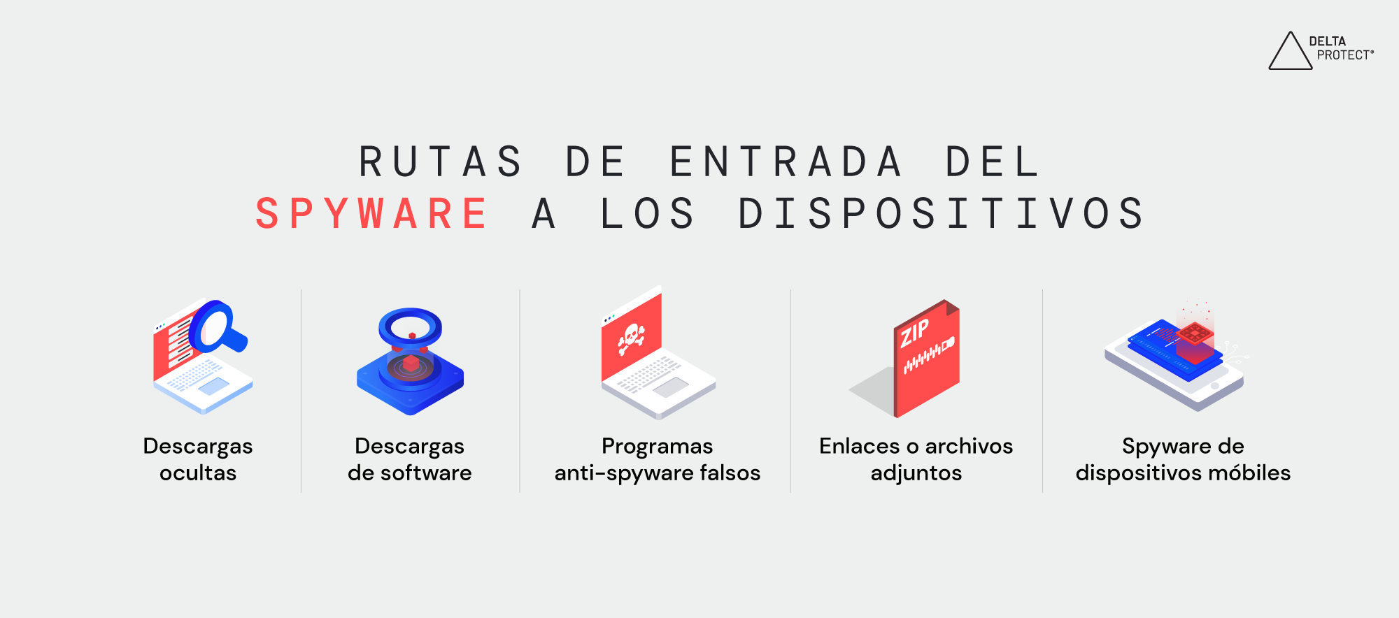 Software Espía: ¿Qué Es, Cómo Reconocerlo y Evitarlo?