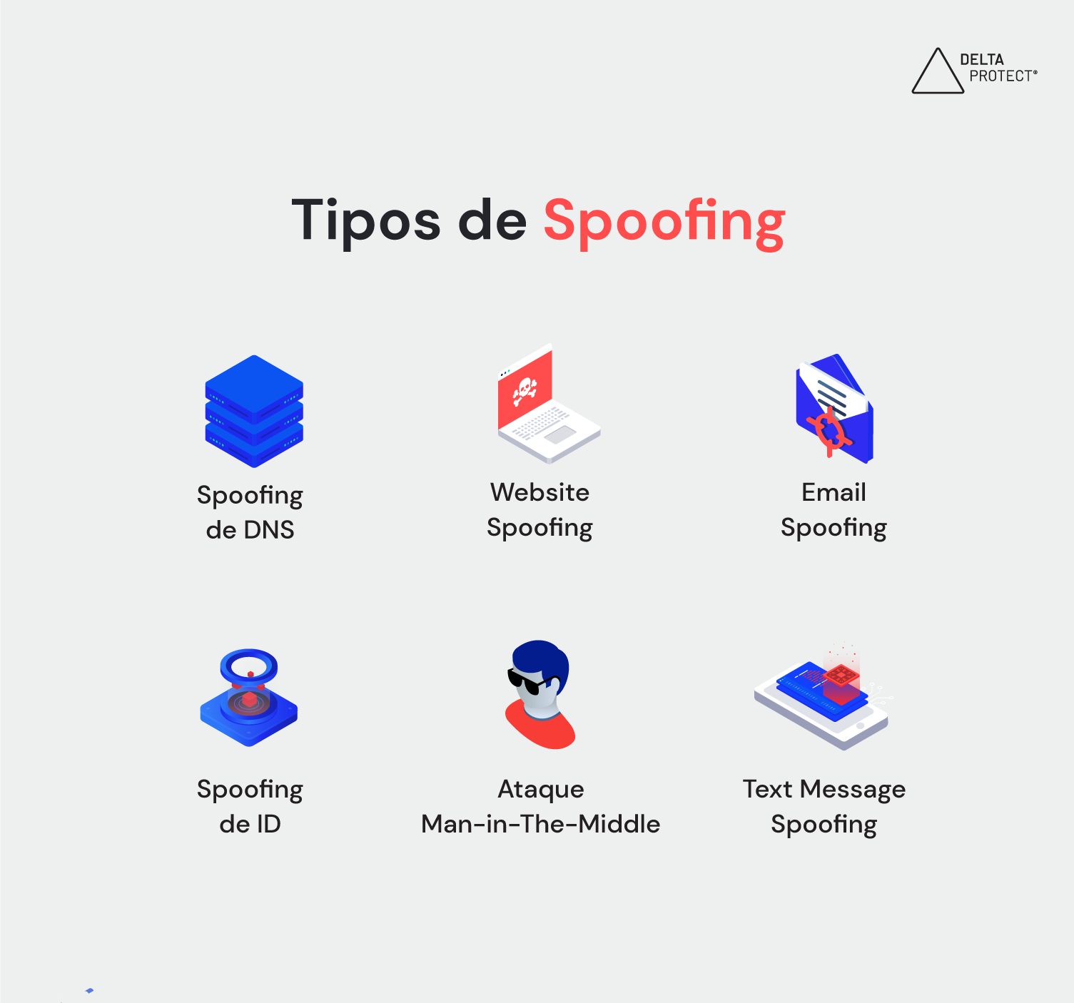 Spoofing: Qué es y Cómo Prevenir un Ataque | Delta Protect