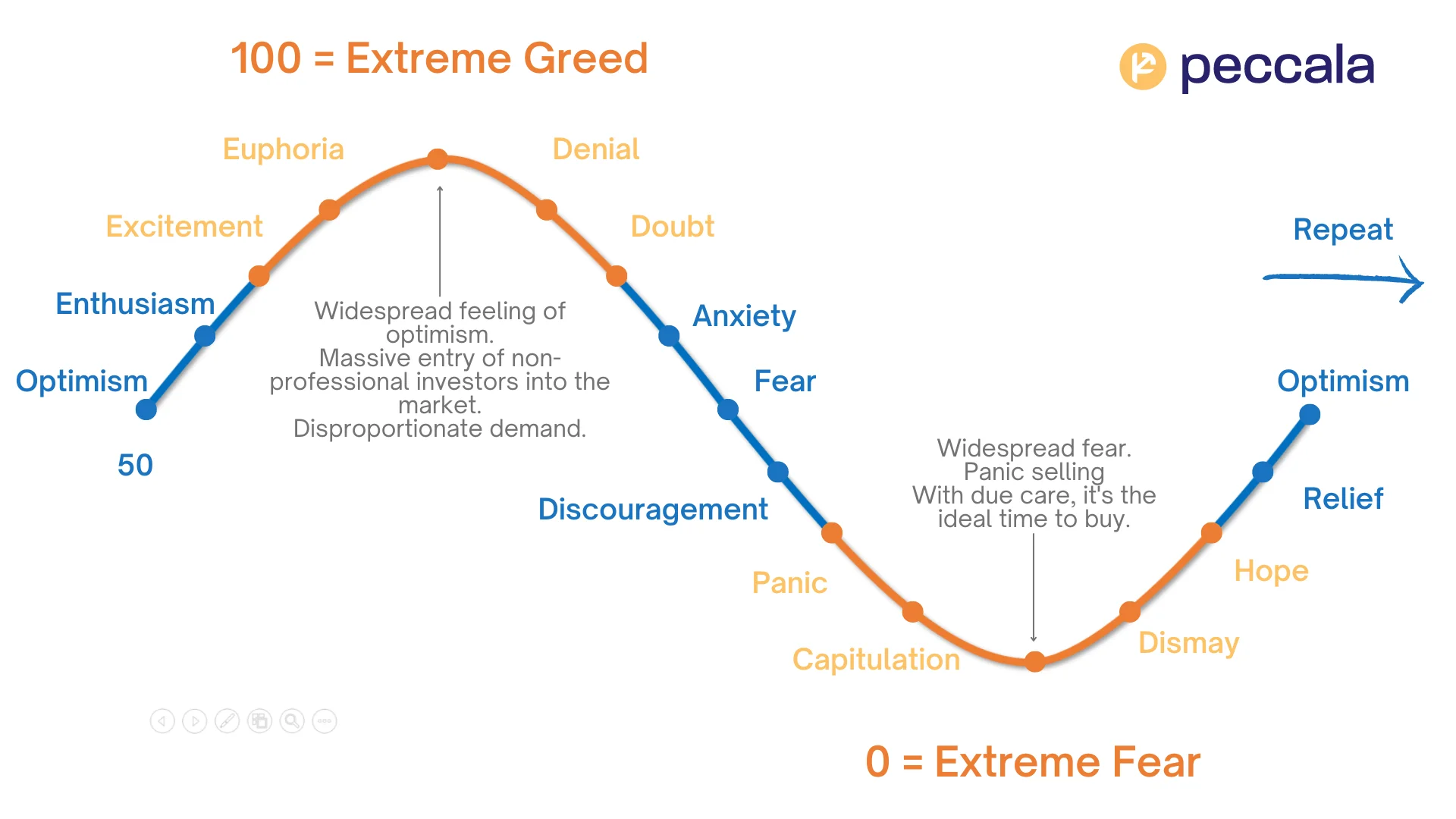 Fear and Greed Index - What's Investors' Sentiment?