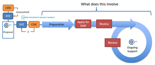 Cyber Security & The Essential 8