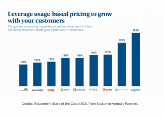 A Complete Guide On The Usage-Based Pricing Model