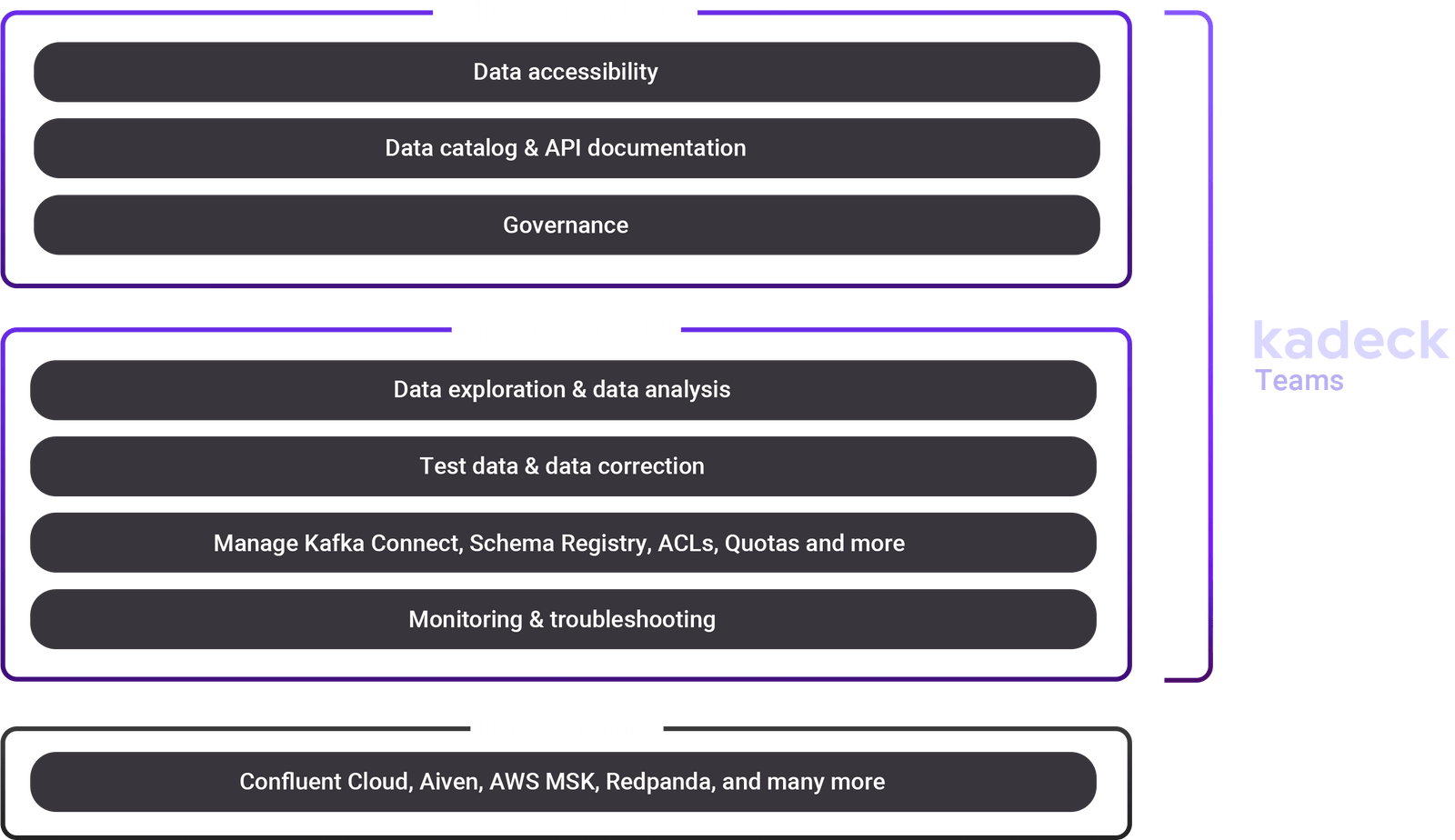 kadeck | ‍Kafka UI - Your team's Apache Kafka tool belt