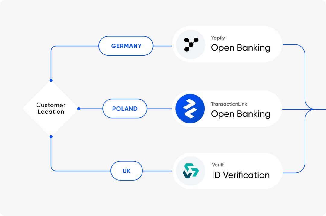 TransactionLink | Build your KYC/KYB process with us