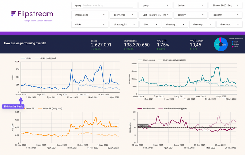 Optimize SEO Reporting with Flipstream