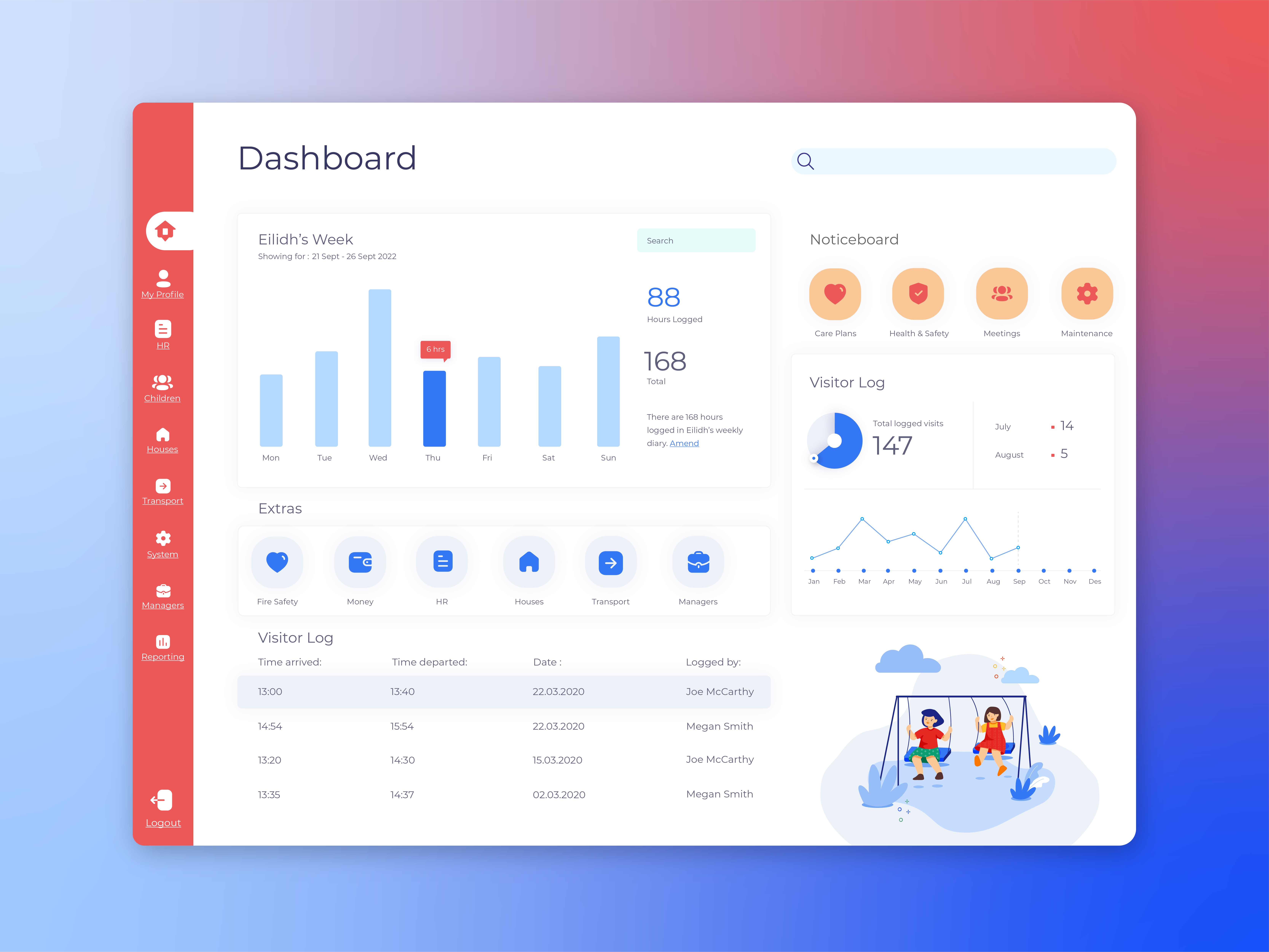 Secure digital management system for a children’s social care provider ...