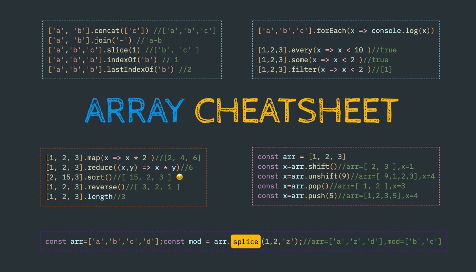 7 Sheets For Javascript Arrays