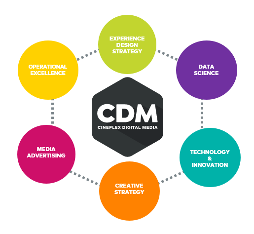CDM-Multi-Brand