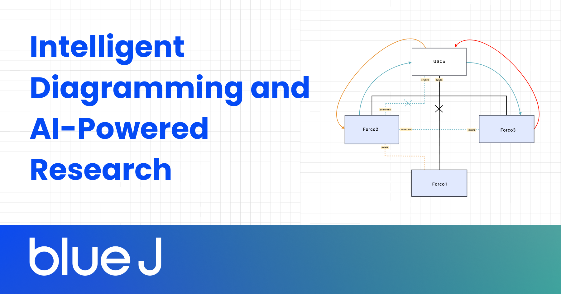 Intelligent Diagramming & Research | Blue J