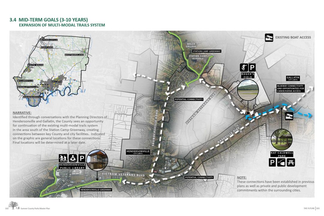 Sumner County Parks Master Plan