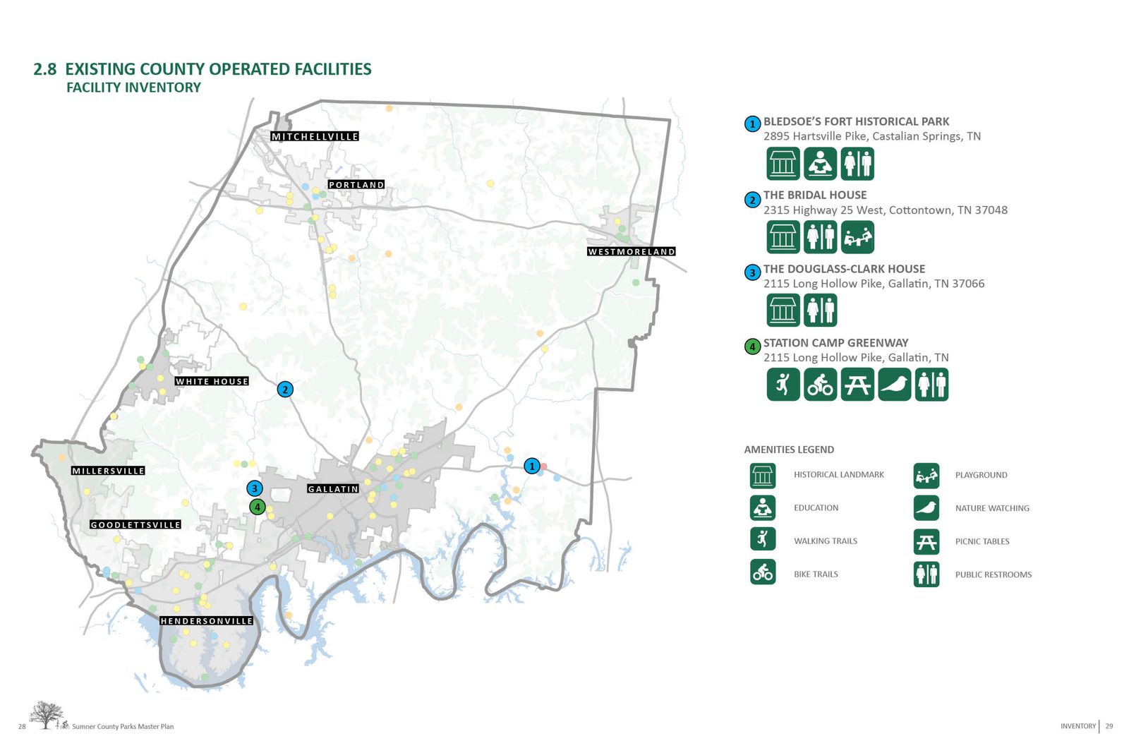 Sumner County Parks Master Plan