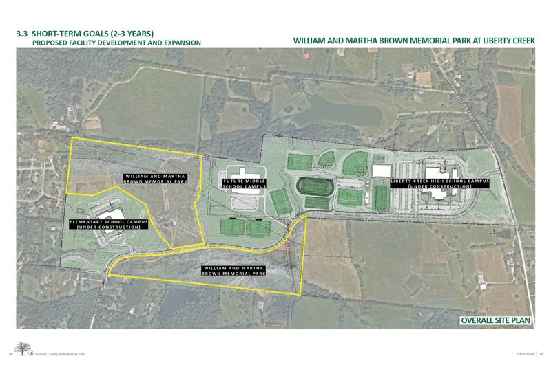 Sumner County Parks Master Plan