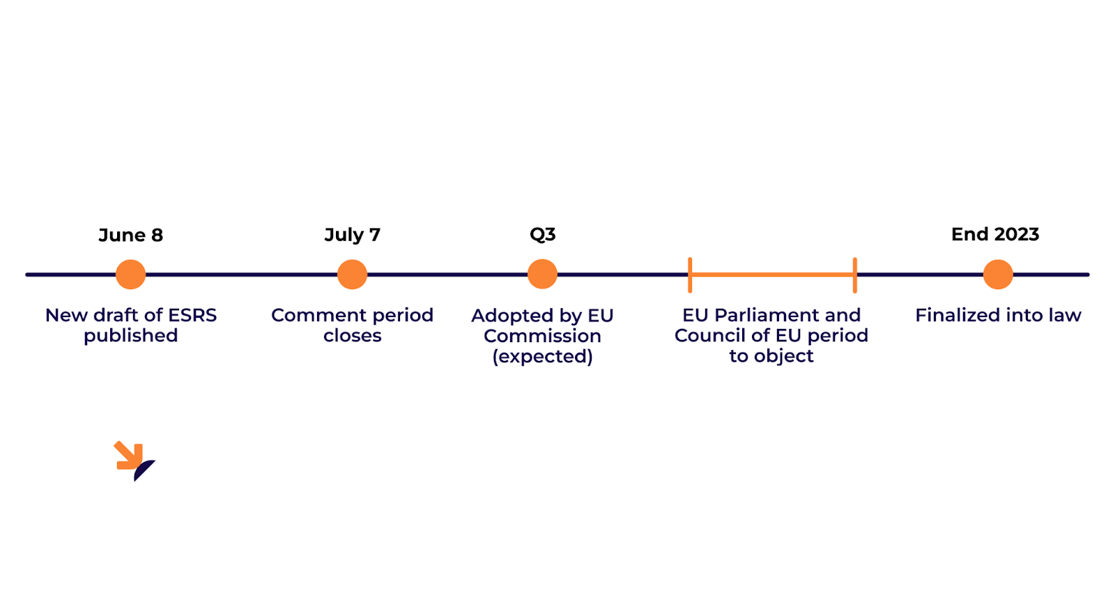 Tout sur la CSRD : les obligations de reporting extra-financier