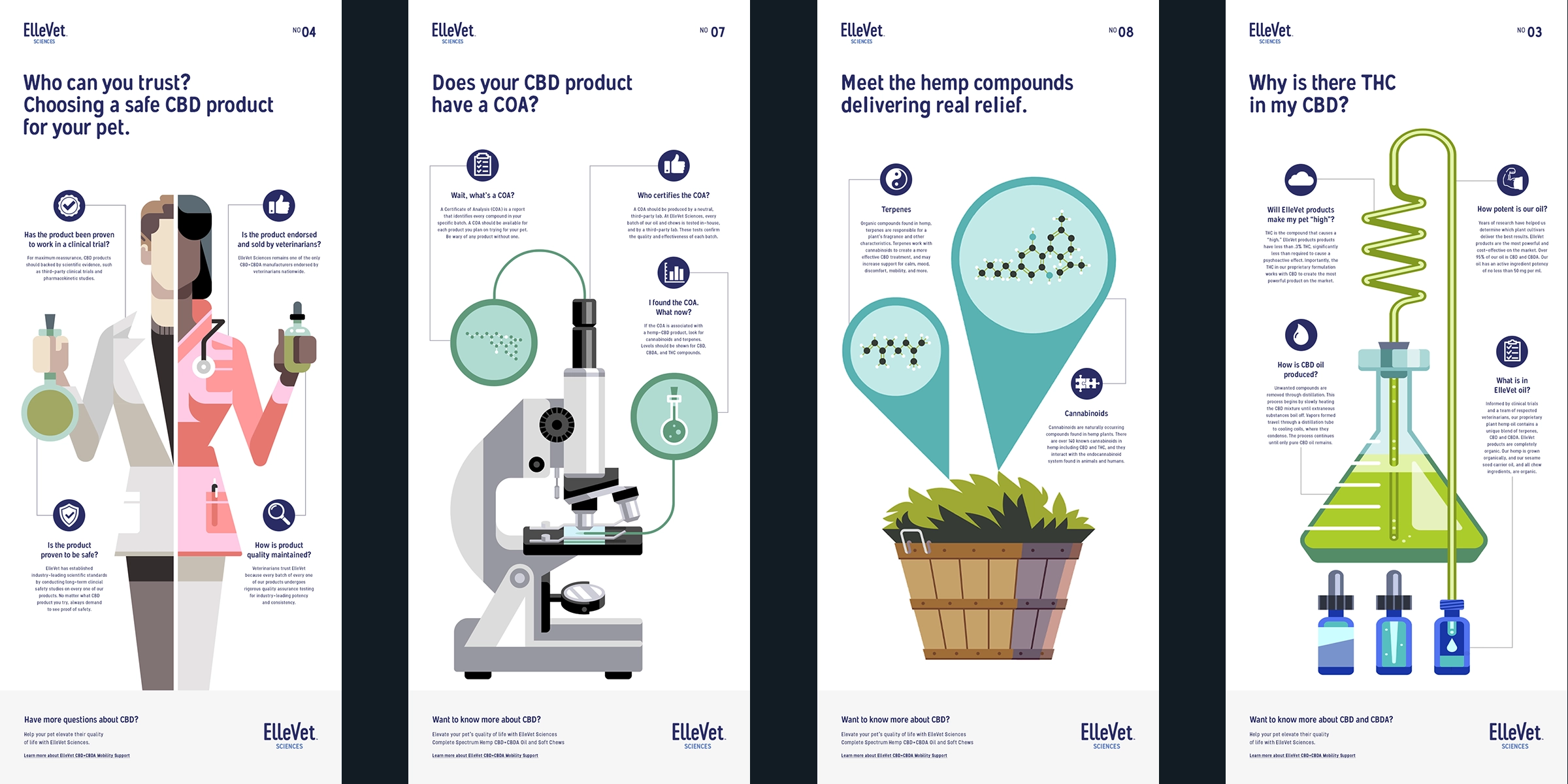 Infographic Design (beta)