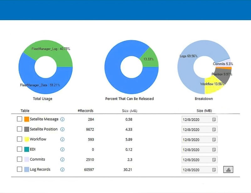 TransPlus | Transportation Management Software that Drives your ...