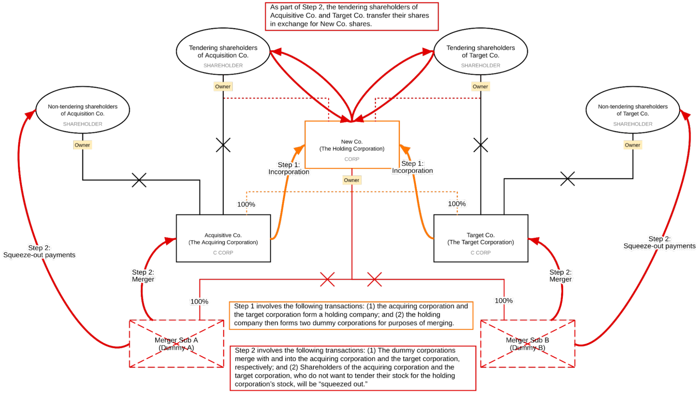 What Is A Double Dummy Structure - Design Talk