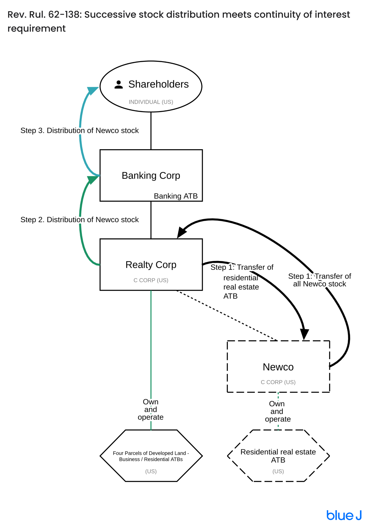 Home [www.bluej.com]